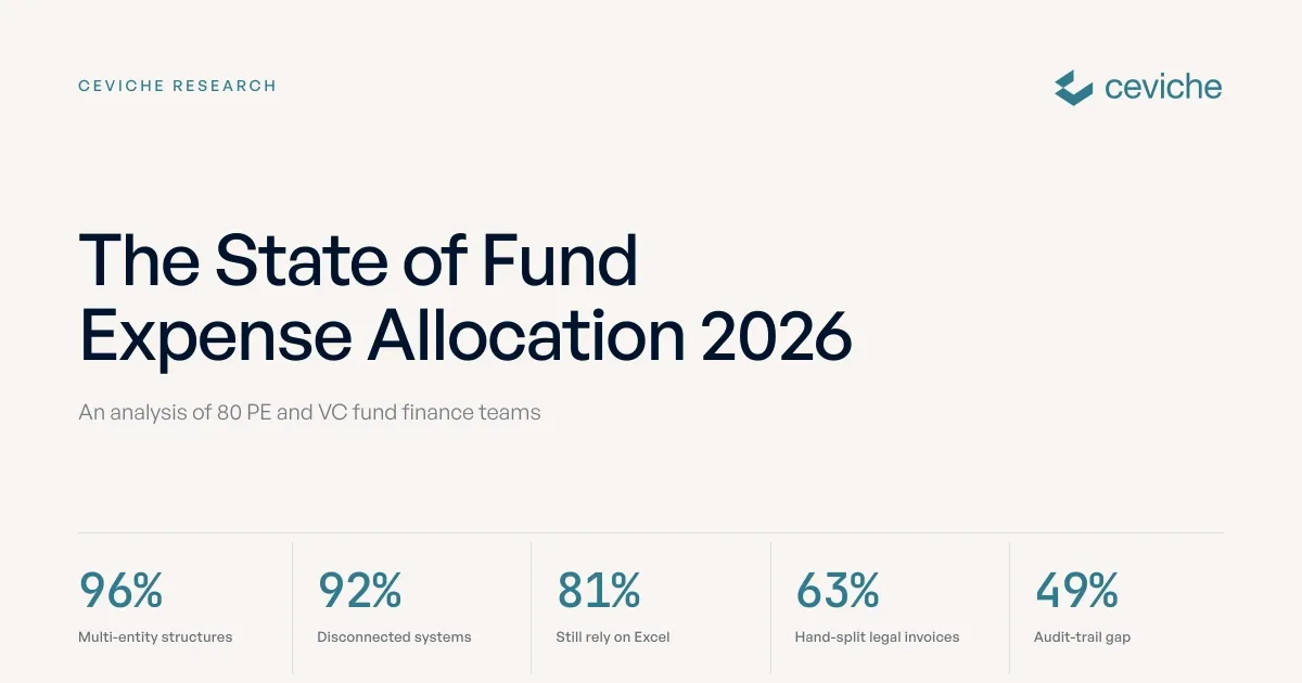 The State of Fund Expense Allocation 2026 | Original Research